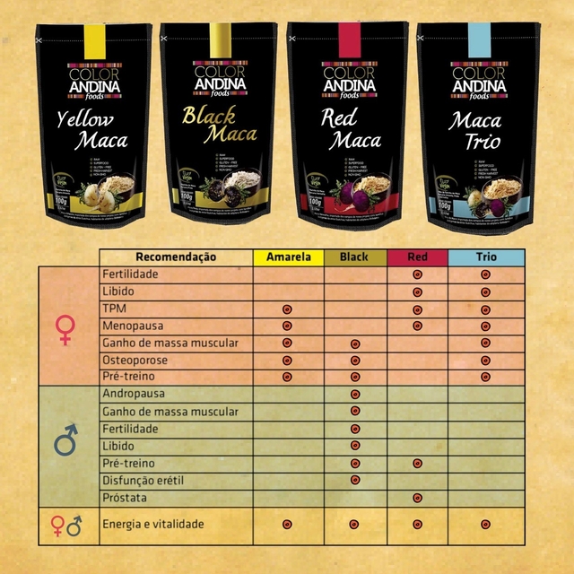 Maca peruana amarela em cápsula - color andina foods - 60 cápsulas Maca peruana amarela em cápsula - color andina foods - 60 cápsulas